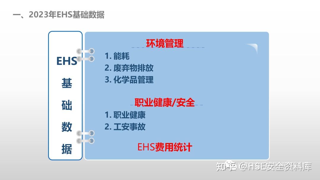 PPT |【课件】2023年EHS年度总结及来年工作计划 - 知乎