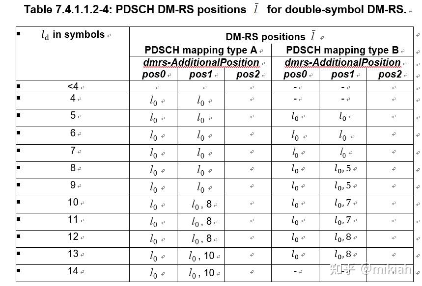 NR PDSCH（1）DMRS、编码过程、资源分配、tb_size计算 - 知乎
