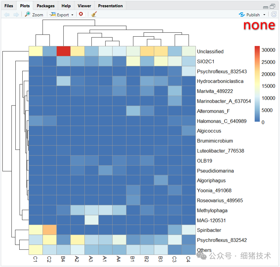 R绘制热图(Heatmap) - 知乎