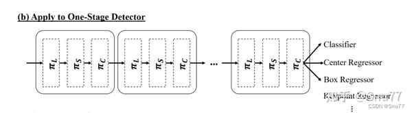 YOLOv8改进 | 融合改进篇 | CCFM + Dyhead完美融合突破极限涨点 (全网独家首发) - 知乎