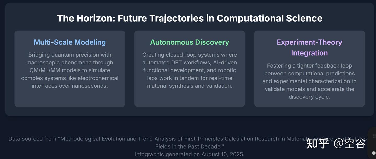 Scimaster测评实录 - 知乎
