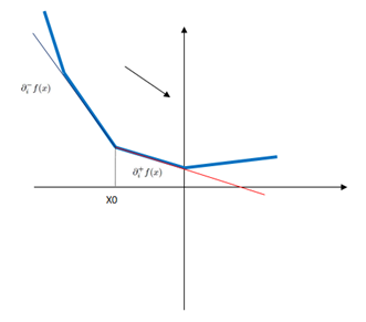 深入机器学习系列17-BFGS & L-BFGS - 知乎