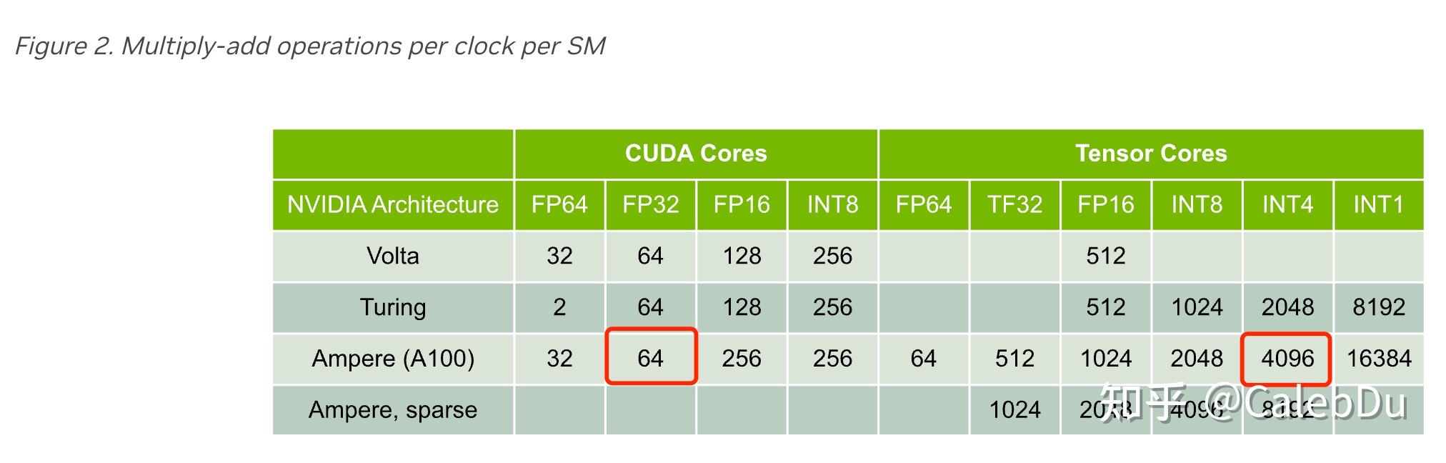 QServe：W4A8KV4 - 知乎