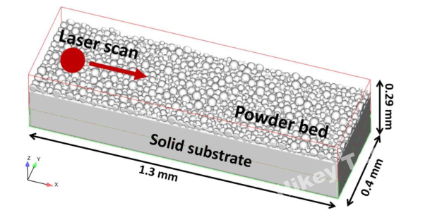 FLOW-3D AM增材制造工艺优化解决方案 - 知乎