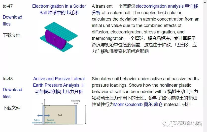 ANSYS APDL技术展示案例介绍 - 知乎