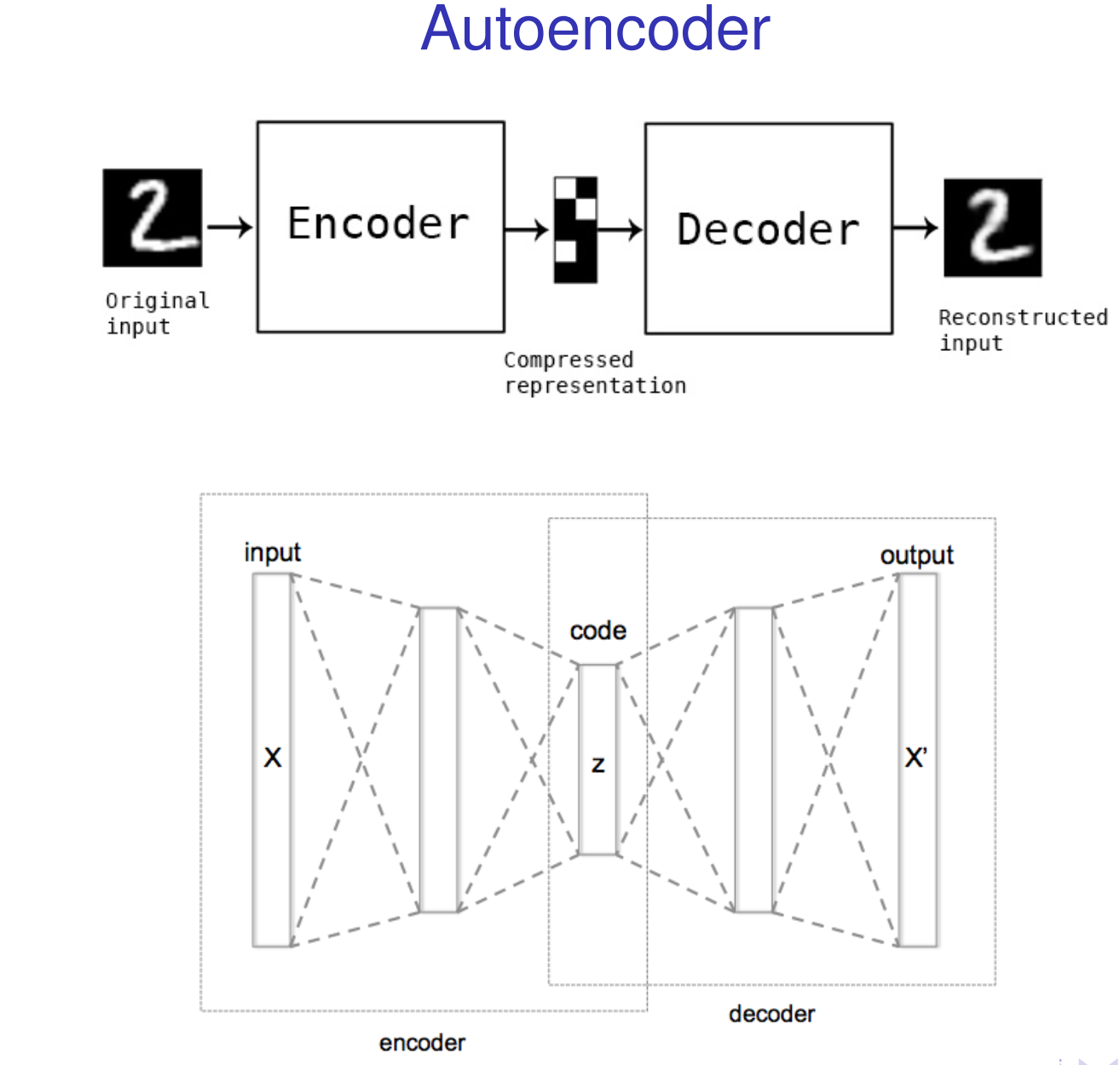 [论文笔记] MagNet: 双管齐下对“对抗样本”的防御 - 知乎