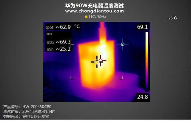 SCP 90W快充，单C极致输出，华为90W充电器评测 - 知乎