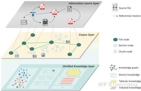 PIKE-RAG 专业知识和原理增强生成 - 知乎
