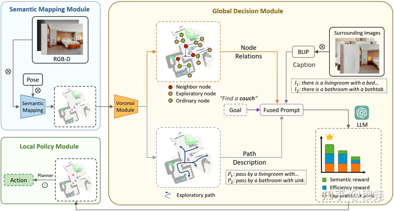 VoroNav: Voronoi-based Zero-shot Object Navigation with Large Language Model - 知乎
