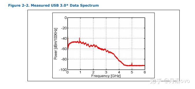 让你的操作快人一步（一） U..USB接口相关极致电竞优化 - 知乎