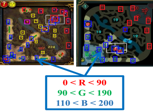 Game AI SDK开源版本发布：基于图像的游戏场景自动化框架 - 知乎