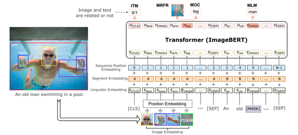 图文多模态模型类型梳理 - 知乎