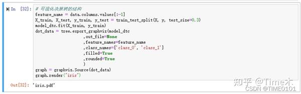 决策树-随机森林-预测5年内皮马印第安人糖尿病发作的概率-机器学习实验一 - 知乎