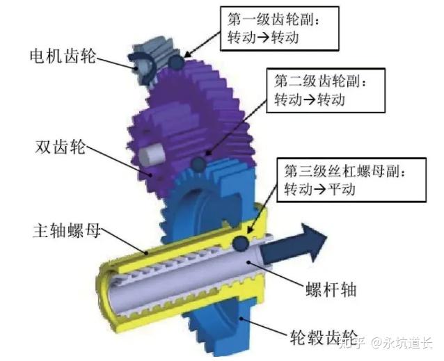 特斯拉制动系统详解 - 知乎