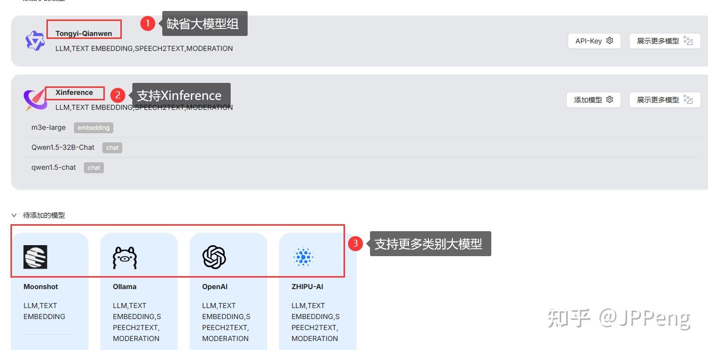 RAGFlow：基于OCR和文档解析的RAG 引擎 - 知乎