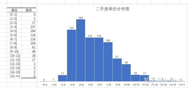 怎么合理运用统计图做描述分析 - 知乎