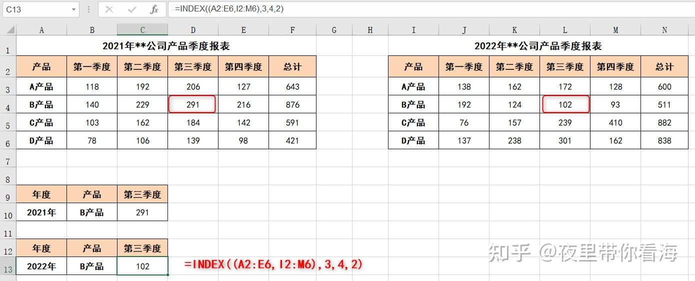Index”函数基本用法 知乎 