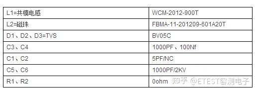 USB接口电磁兼容（EMC）解决方案 - 知乎