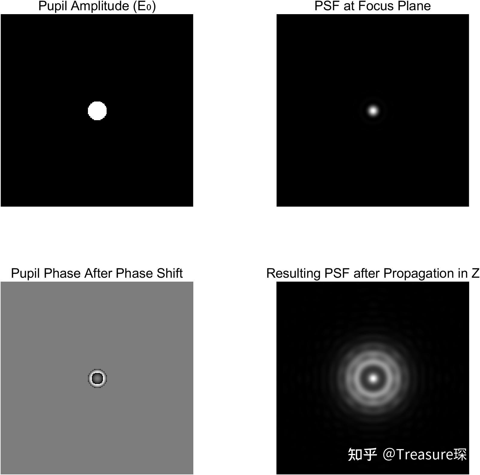MATLAB光学模拟—— 模拟3D PSF - 知乎