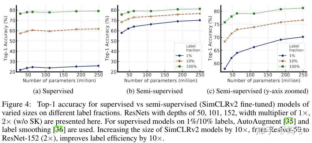 自监督学习之对比学习：SimCLR系列 - 知乎