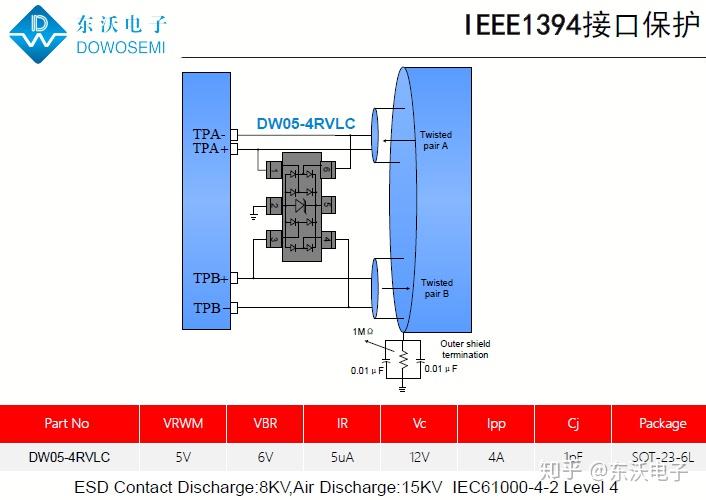IEEE1394接口静电浪涌防护方案，为PC安全护航 - 知乎