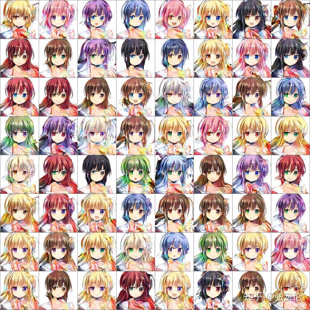 18 二次元头像生成（下） - 知乎