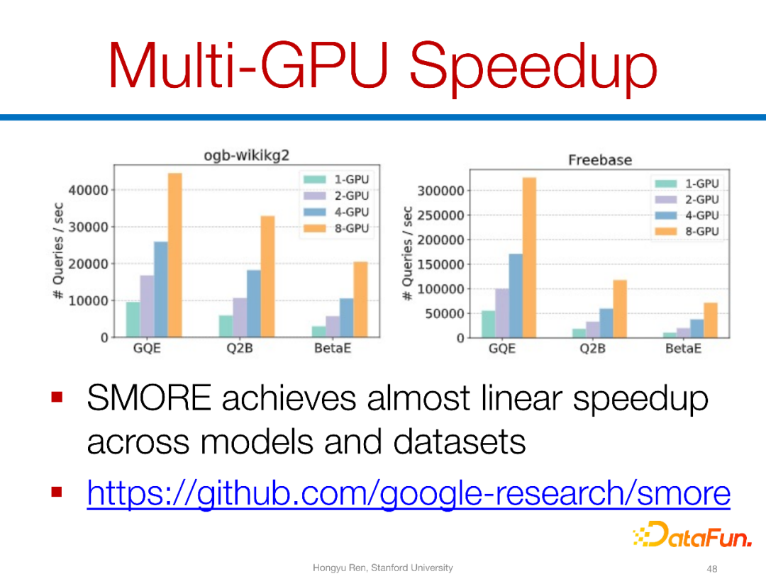 斯坦福任泓宇：知识图谱多步推理及SMORE框架介绍 - 知乎