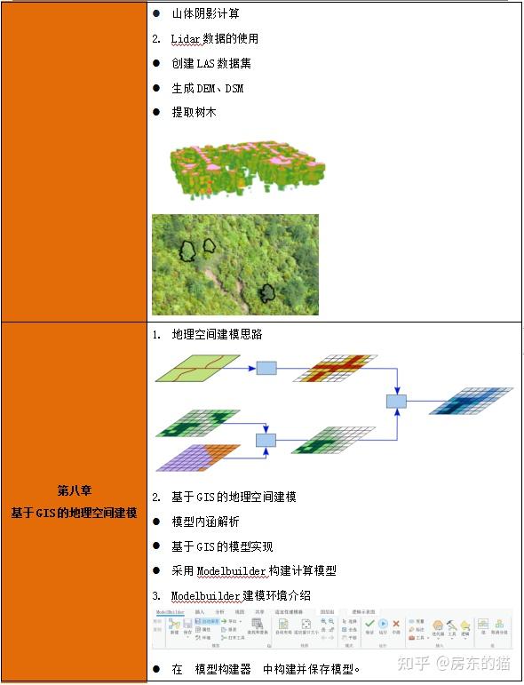 Arcgis Pro地理空间数据处理完整工作流实训及python技术融合深度 知乎