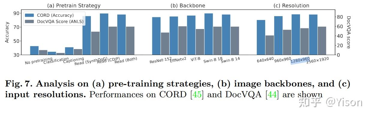 Document VQA论文梳理 - 知乎
