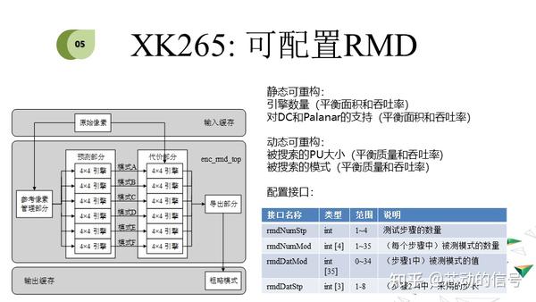 XK265：开源视频编解码硬件IP核 - 知乎