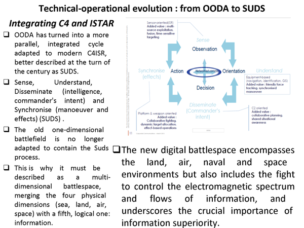 《C4ISR基础知识：概念、定义、理论》27页slides - 知乎