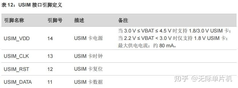 NB-Iot烟感04：BC26模块原理图设计 - 知乎