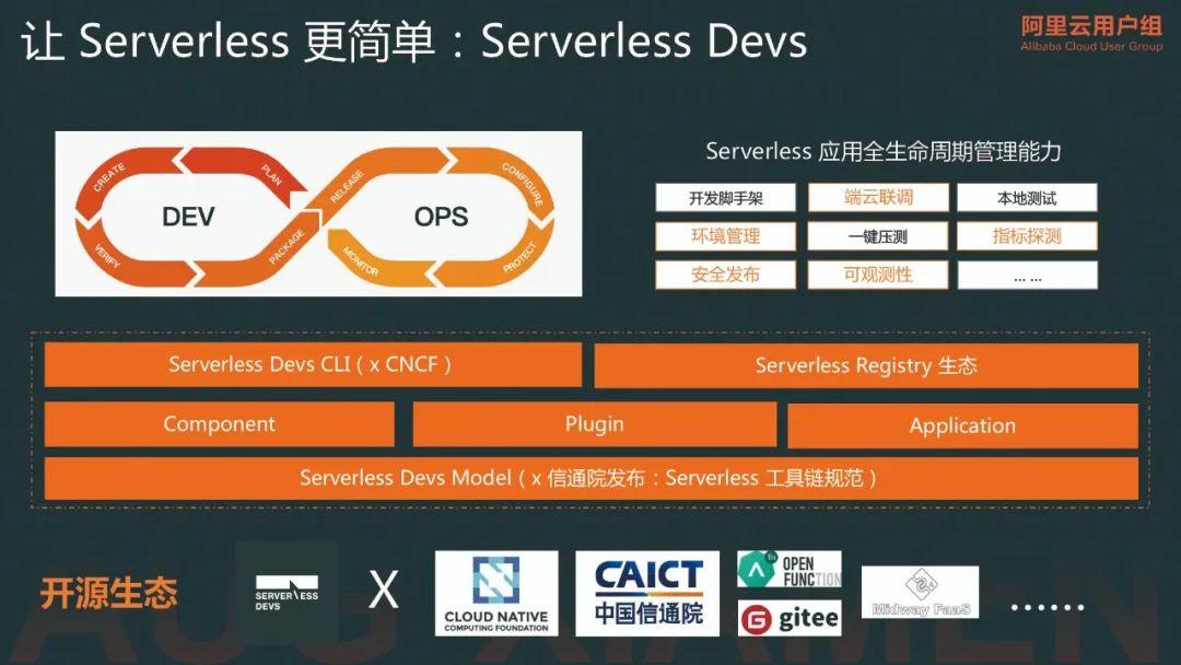 阿里云产品经理刘宇：serverless 的前世今生 知乎