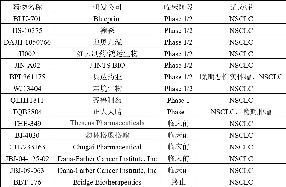 奥希替尼耐药后的选择，第四代靶向药：BDTX-1535 最新研究进展 - 知乎