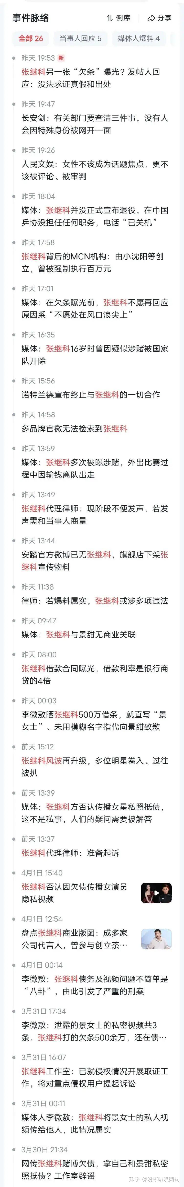 张继科事件官方回应来了,到底是造谣生事还是确有其事 知乎