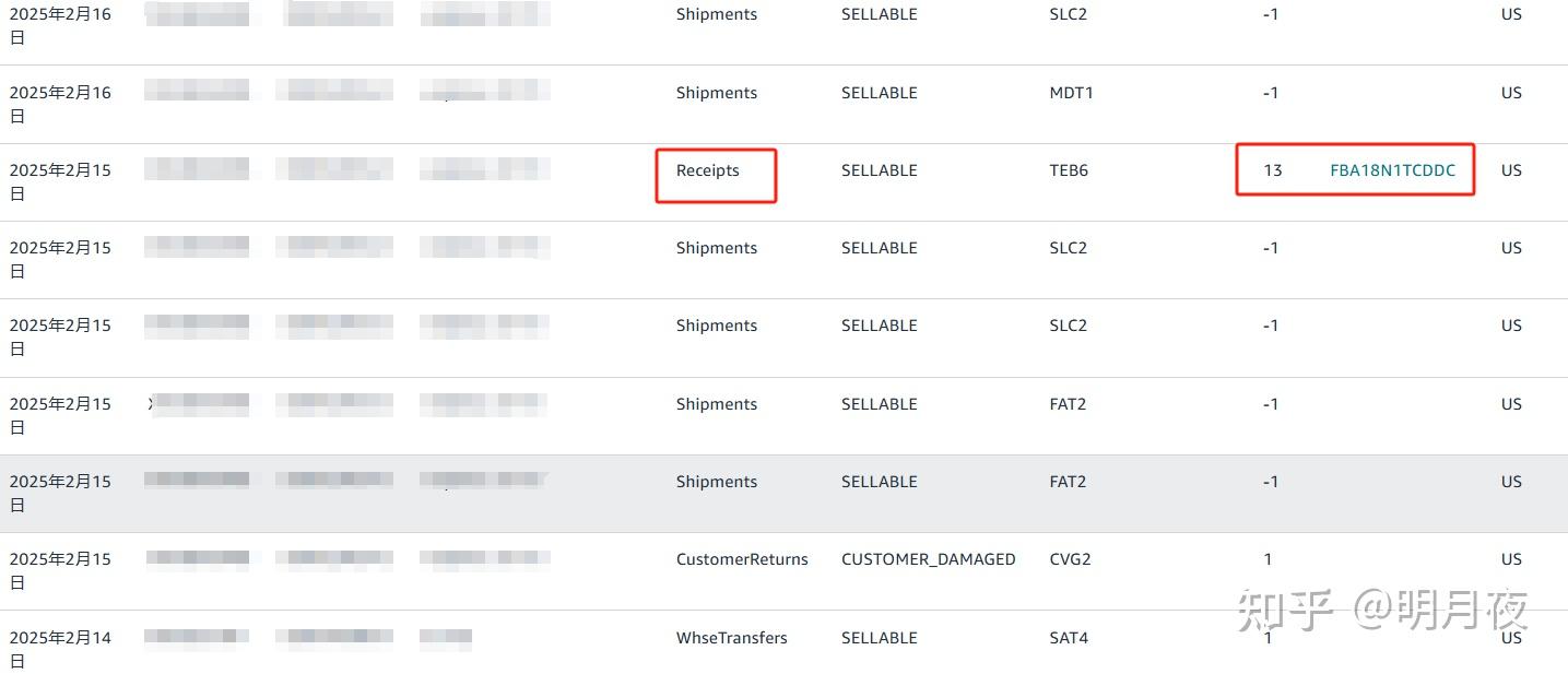 如何看亚马逊的“库存分类账”？ - 知乎