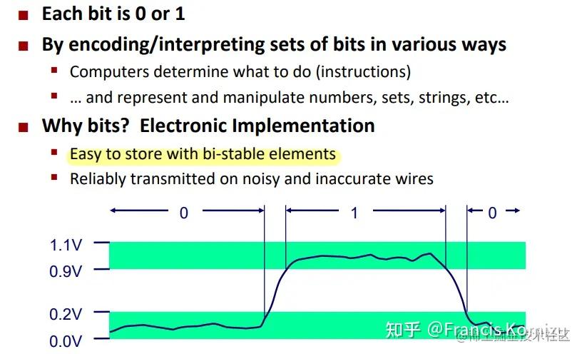 CSAPP复习笔记02：Bits & Ints - 知乎