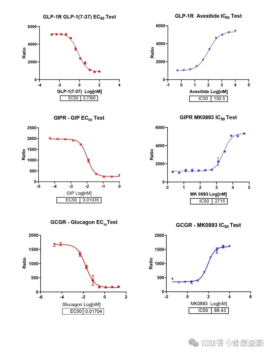 治疗高血压和肥胖的GCGR、GIPR及GLP-1R 三重激动剂 - 知乎