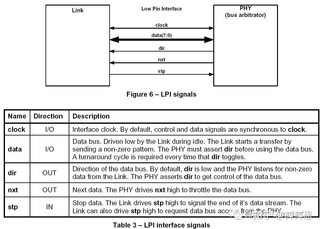 FPGA和USB3.0通信-USB3.0 PHY介绍 - 知乎