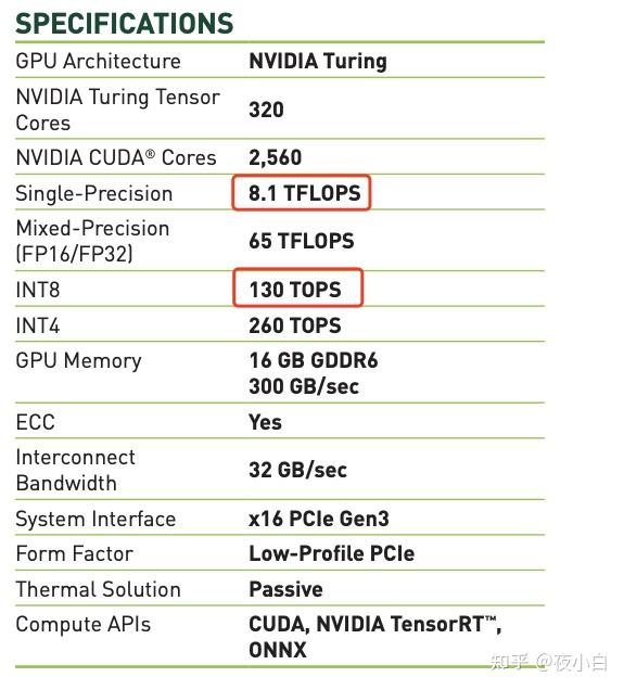 量化感知训练（Quantization-aware-training）探索-从原理到实践 - 知乎