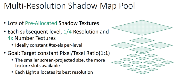 【Siggraph 2019】A Scalable Real-Time Many-Shadowed-Light Rendering ...