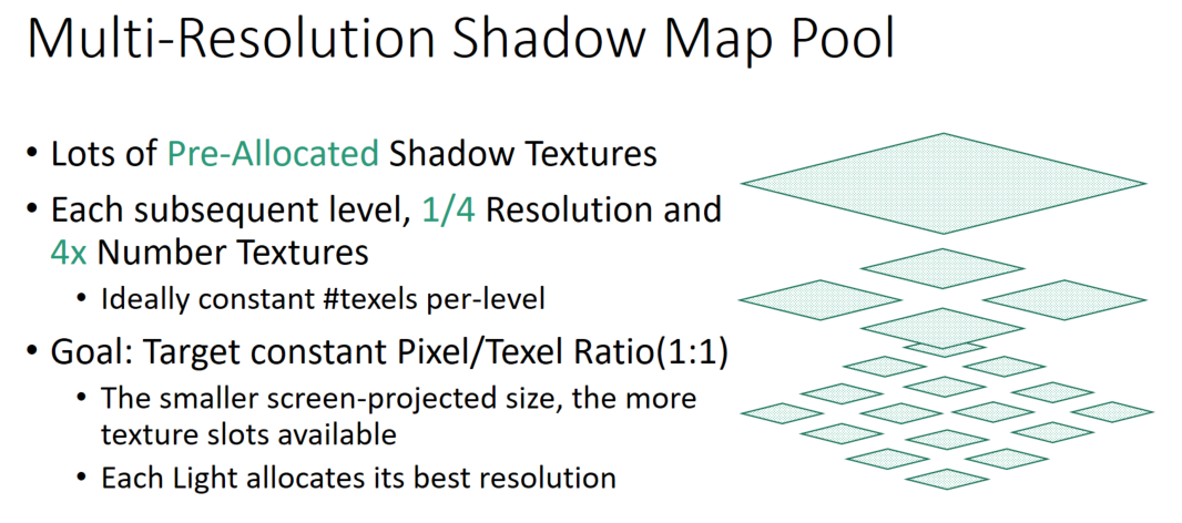 【Siggraph 2019】A Scalable Real-Time Many-Shadowed-Light Rendering System 学习笔记 - 知乎