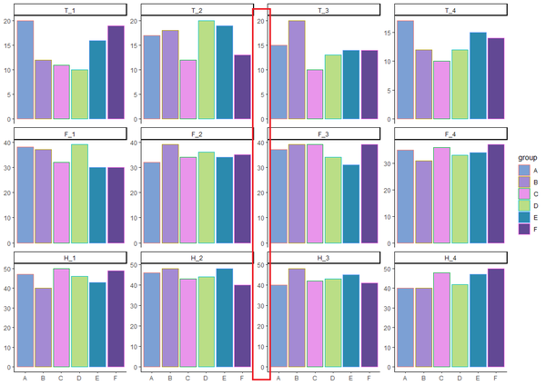 R可视化——ggplot2包实现图形分面技巧汇总 - 知乎