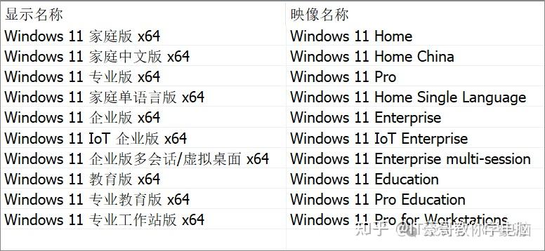 下载 | Win11 24H2 正式版更新！(ISO映像、年度更新版本、26100.4351、Windows 11) - 知乎