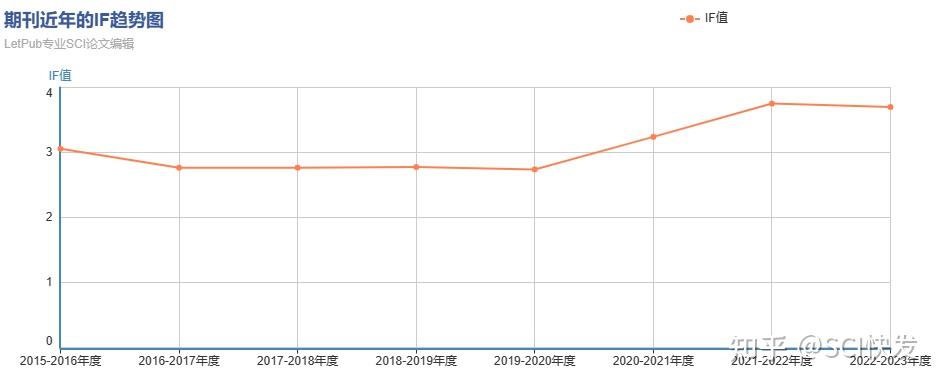 sci快发|PLoS One 综合性期刊，通过率高！最高年发文量30000+？！ - 知乎