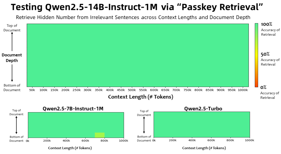 Qwen2.5-1M: 支持100万Tokens上下文的开源Qwen模型 - 知乎