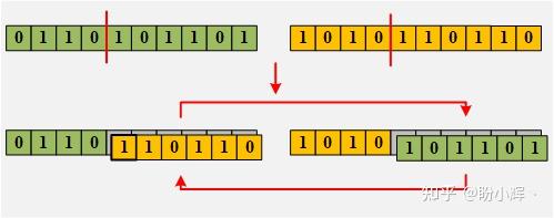 遗传算法 (Genetic Algorithm, GA) 详解与实现 - 知乎