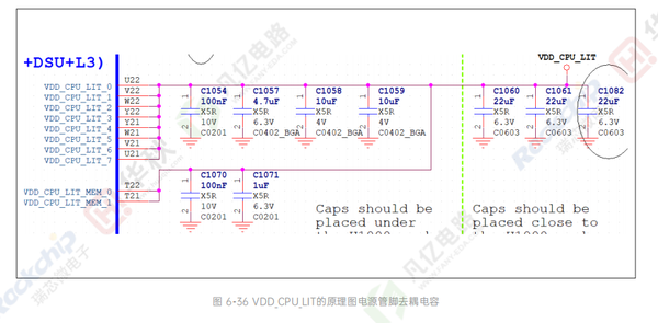 RK3588 PMIC/Power电路PCB设计（附白皮书下载） - 知乎
