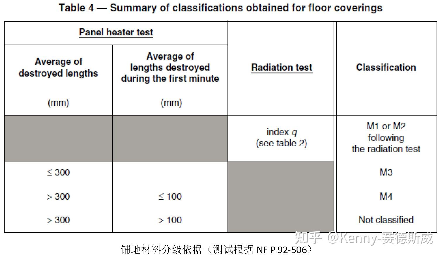 NF P 92-507 法国建筑材料对火反应测试标准(M级) - 知乎