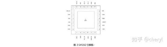 关于SX1262IMLTRT、SX1261、SX1268选型指南分析对比 - 知乎